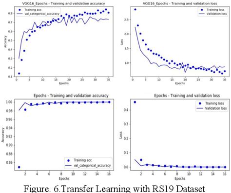 Figure 1 From Multiclass Classification Of Remote Sensing Images Using