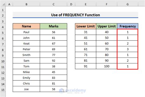 How To Plot Frequency Distribution In Excel 4 Easy Ways Exceldemy