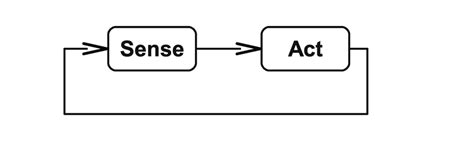 3 Reactive Control Scheme Download Scientific Diagram
