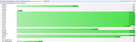 CCS TMS320F28388D Flash Uncorrectable Error NMI Flag FLUNCERR