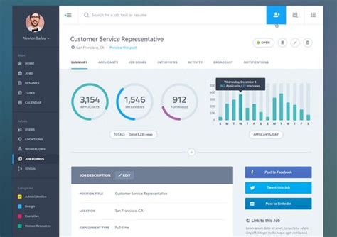 Modern UI Dashboards Designs Dashboard Design Dashboard Ui Ui Design