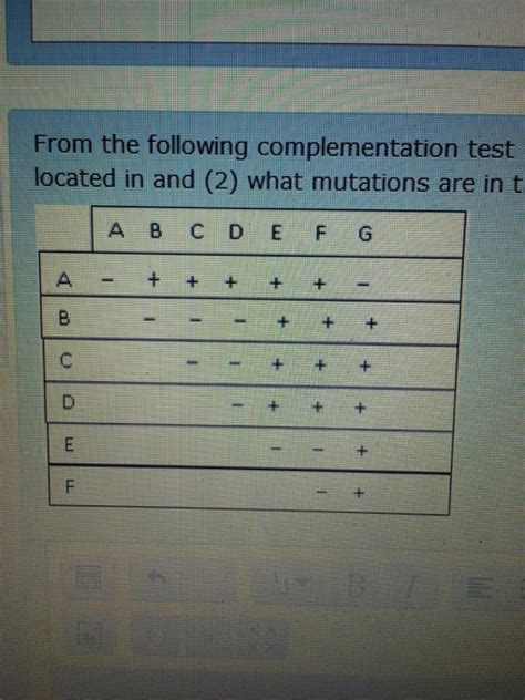Solved From The Following Complementation Test Data