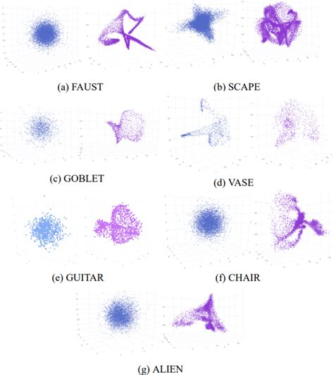 Examples Of Ill And Well Trained 3d Mesh Data Node Embedding Vector