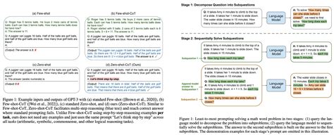 Tree Of Thoughts Prompting By Cameron R Wolfe Phd