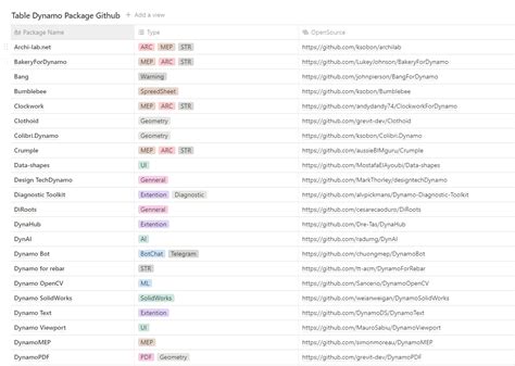 Dynamo Package Open Source Developers Dynamo