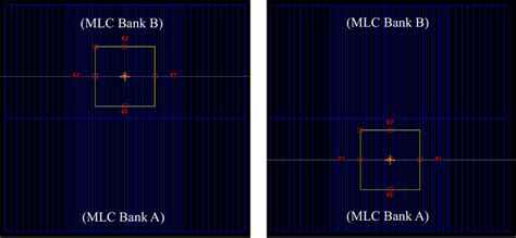 The Bev Projection Of The Completely Blocked Mlc Field With Mlc Bank A