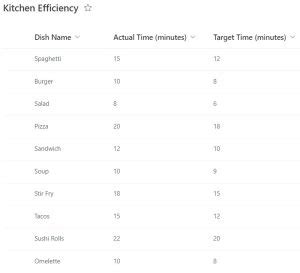 Power BI Divide Two Columns Examples