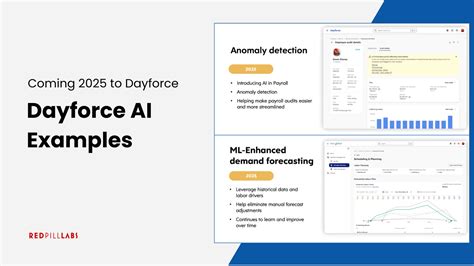 Everything You Need To Know About Dayforce Copilot — Red Pill Labs Software Selection