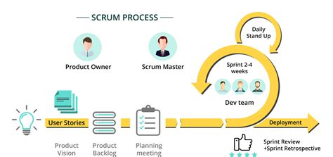 What Is Scrum A Guide To The Most Popular Agile Framework 41 OFF
