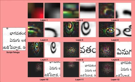 Shows Layer Wise Feature Visualization Of A Single Image For Script Download Scientific Diagram