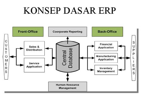 Contoh Sistem Erp Homecare24