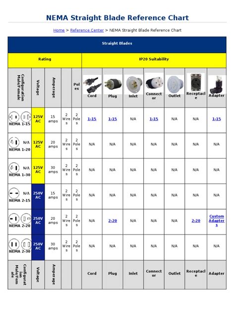 Nema Straight Blade Reference Chart Pdf Alternating Current