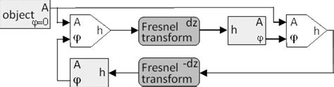 Fresnel Constraint Based Iterative Algorithm For Intensity Based Download Scientific Diagram