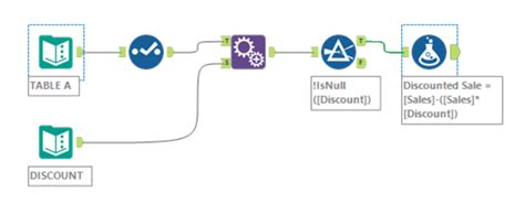 solved re how to get altyerx to pick up a specific cell alteryx