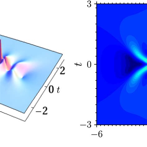 A First Order Rw Solution Of The P Component B Corresponding
