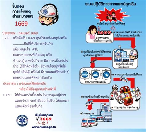 แพทย์ฉุกเฉินแนะประชาชนบาดเจ็บแจ้ง1669