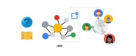 Ammett Williams On Linkedin Dual Stack Networks Ipv4 And Ipv6 In