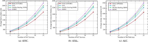 Figure 11 From Deep Reinforcement Learning Based Cooperative Partial