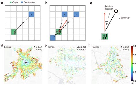 Population Mobility Vector A Schematic Diagram Showing The Method To Download Scientific