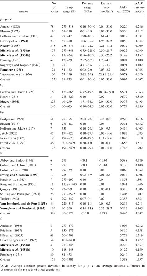 Thermodynamic Properties Of Air Calculator Intelligencereka