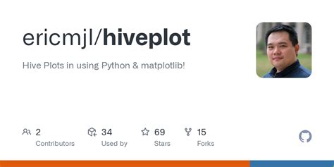 Github Ericmjlhiveplot Hive Plots In Using Python And Matplotlib