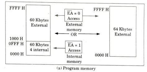 aktu btech microprocessor and microcontroller important unit 4 8051