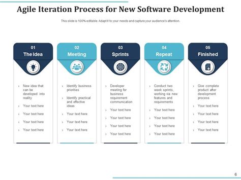 Agile Iteration Project Management Quality Assurance Analytical View
