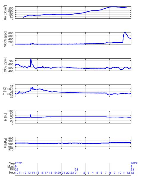 Github Angelrodesairthingsplotter A Matlaboctave Script To Plot Raw Data Provided By