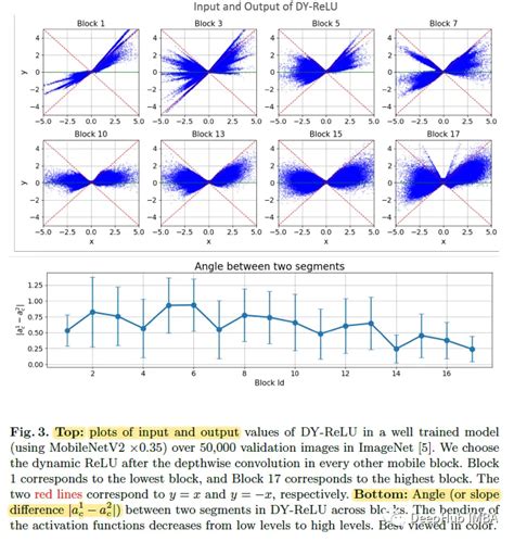 Dynamic Relu：根据输入动态确定的relu 阿里云开发者社区