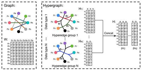 NIPS SHINE SubHypergraph Inductive Neural NEtwork Awesome Reviews