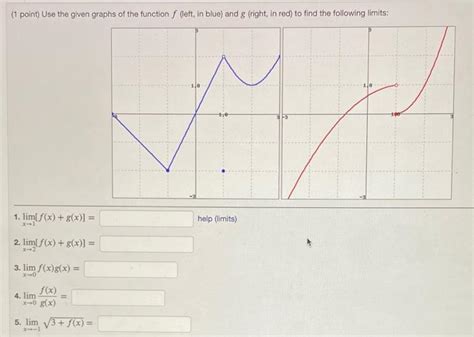 Solved 1 Point Use The Given Graphs Of The Function F