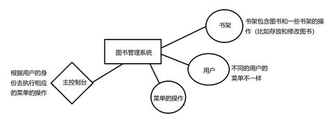 Java Se 实现简单的图书管理系统（框架构建） Csdn博客