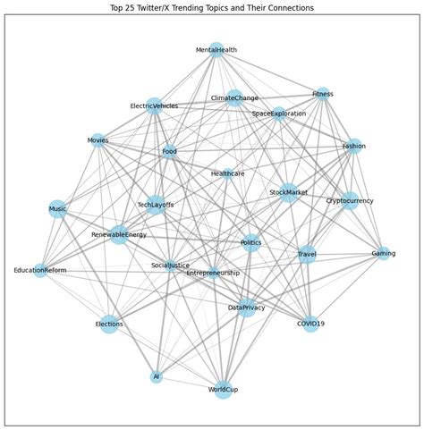 Ekue Kpodar On Linkedin Simulating Consensus Algorithm With Llms Graph Theory And Live Consensus