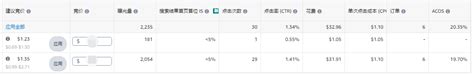 广告篇08之亚马逊动态竞价的几种算法（实操案例分析） 知乎