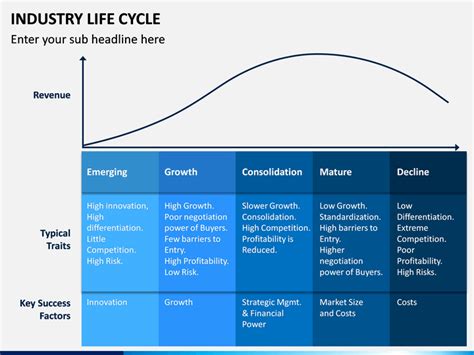 Industry Life Cycle PowerPoint And Google Slides Template PPT Slides