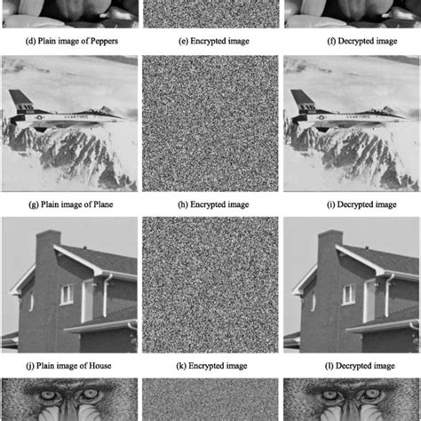 Flowchart Of Encryption Algorithm Download Scientific Diagram