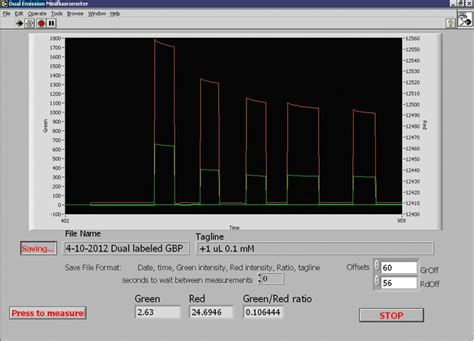 Labview Based Visual Interface For Micro Fluorometer Control It Allows Download Scientific