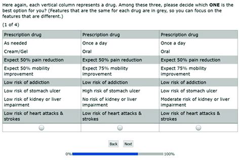 An Example Of The Choice Task Question Download Scientific Diagram