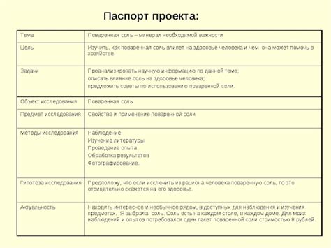 ПРОЕКТНАЯ ДЕЯТЕЛЬНОСТЬ В ШКОЛЕ Шаблон паспорта проекта