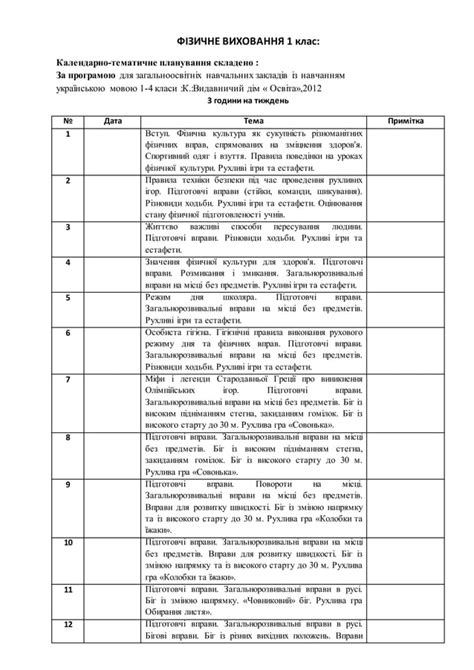 Календарне планування Фізичне виховання 1 клас Pdf