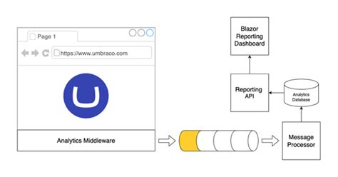Net Aspire The Future Of Cloud Native Net Development Carlcodes