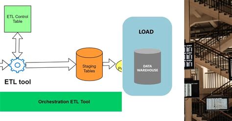 list data engineering curated by sunnykarwal medium