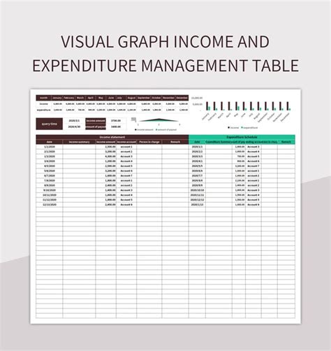 Visual Graph Income And Expenditure Management Table Excel Template And