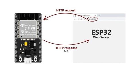 Dharanish M On Linkedin Building A Dynamic Esp32 Portfolio Website With Wifi Hosting