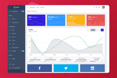 Free React Admin Template · Coreui For React