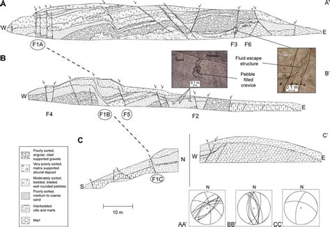 Cross Sections Of The Fault Array Along The Loutraki Road Cutting