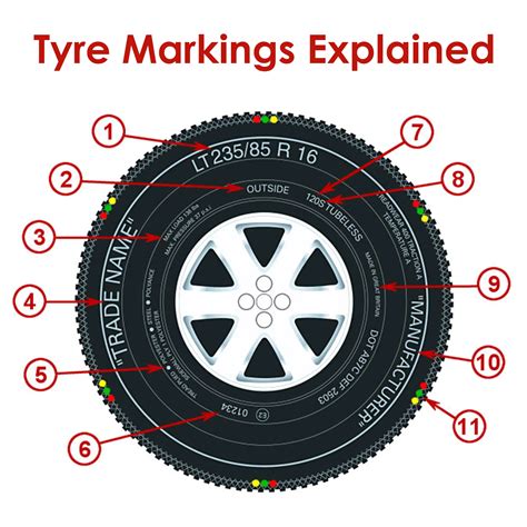 Tyre Markings Meaning Car Logos