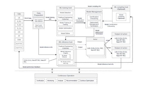 Atul Deshpande ☁️ On Linkedin Oran Ric Xapp Rapp Redhat