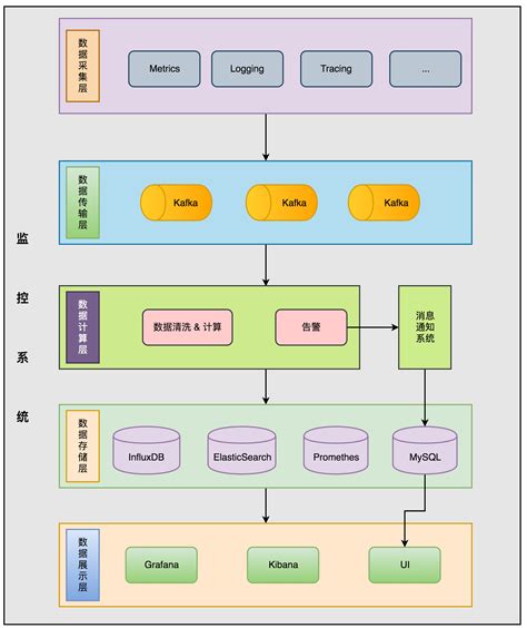 《flink 实战与性能优化》—— 基于 Flink 的实时监控告警系统 Zhisheng的博客