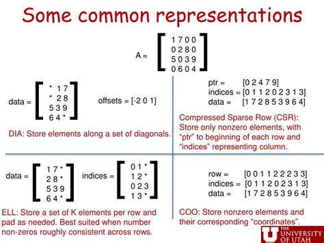 Ppt L12 Sparse Linear Algebra On Gpus Powerpoint Presentation Free